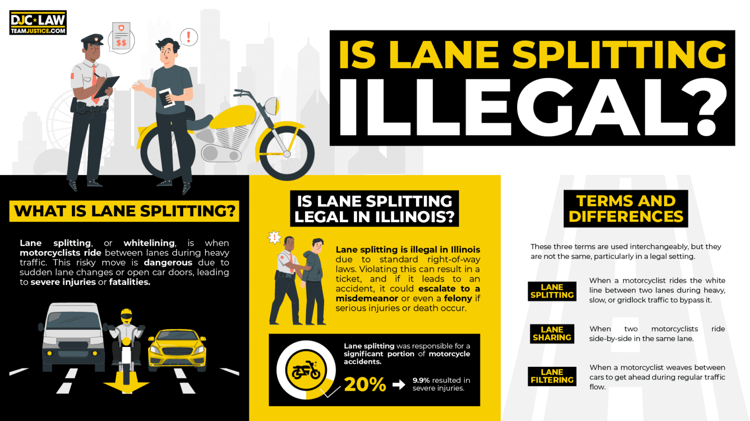 Lane Splitting Laws in Illinois: Risks, and Legal Implications