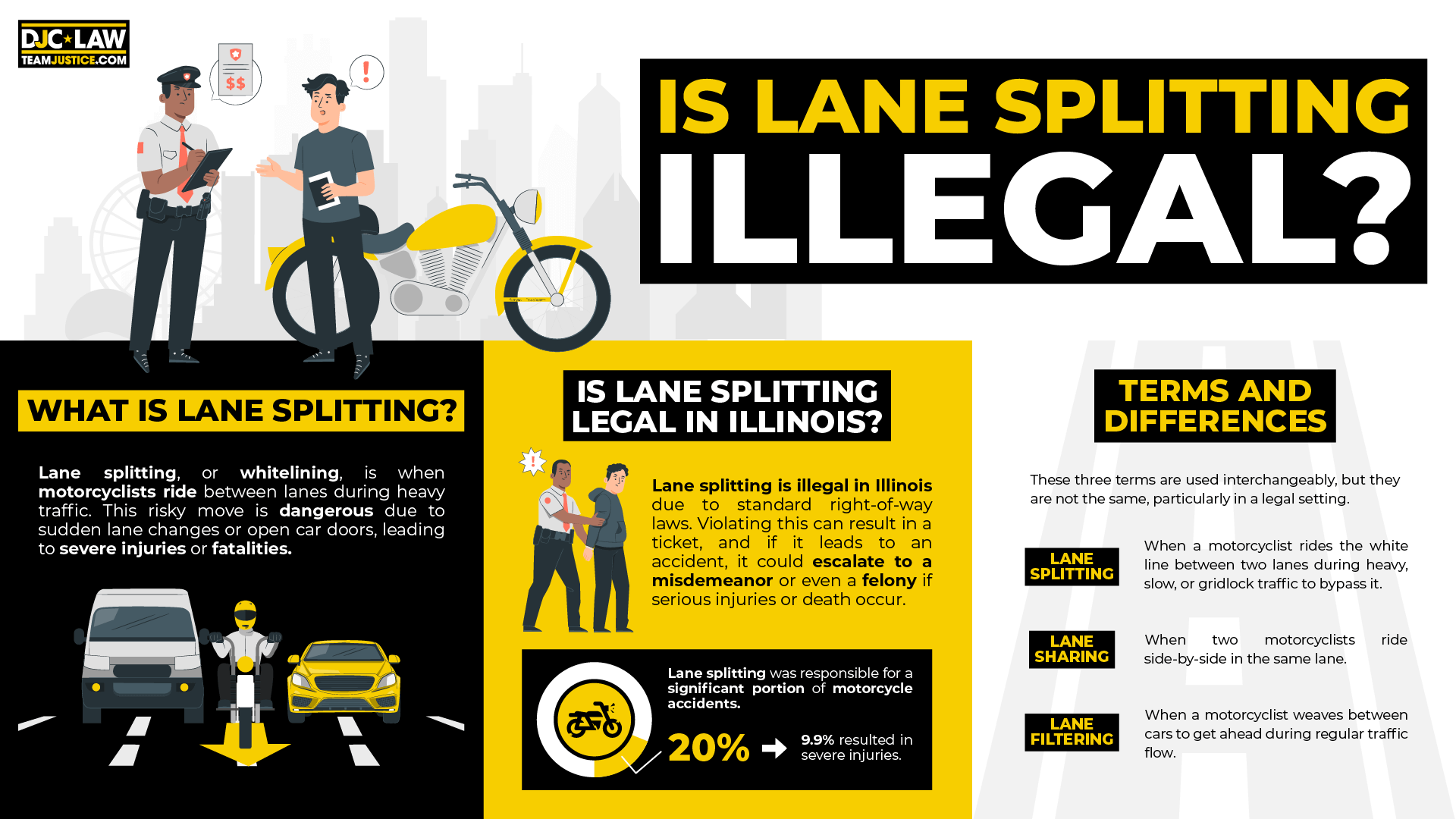 Lane Splitting Laws in Illinois: Risks, and Legal Implications