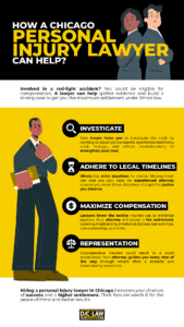 Illinois Red Light Camera Tickets: Fines. Laws, & Violations