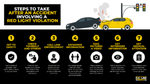 Illinois Red Light Camera Tickets: Fines. Laws, & Violations