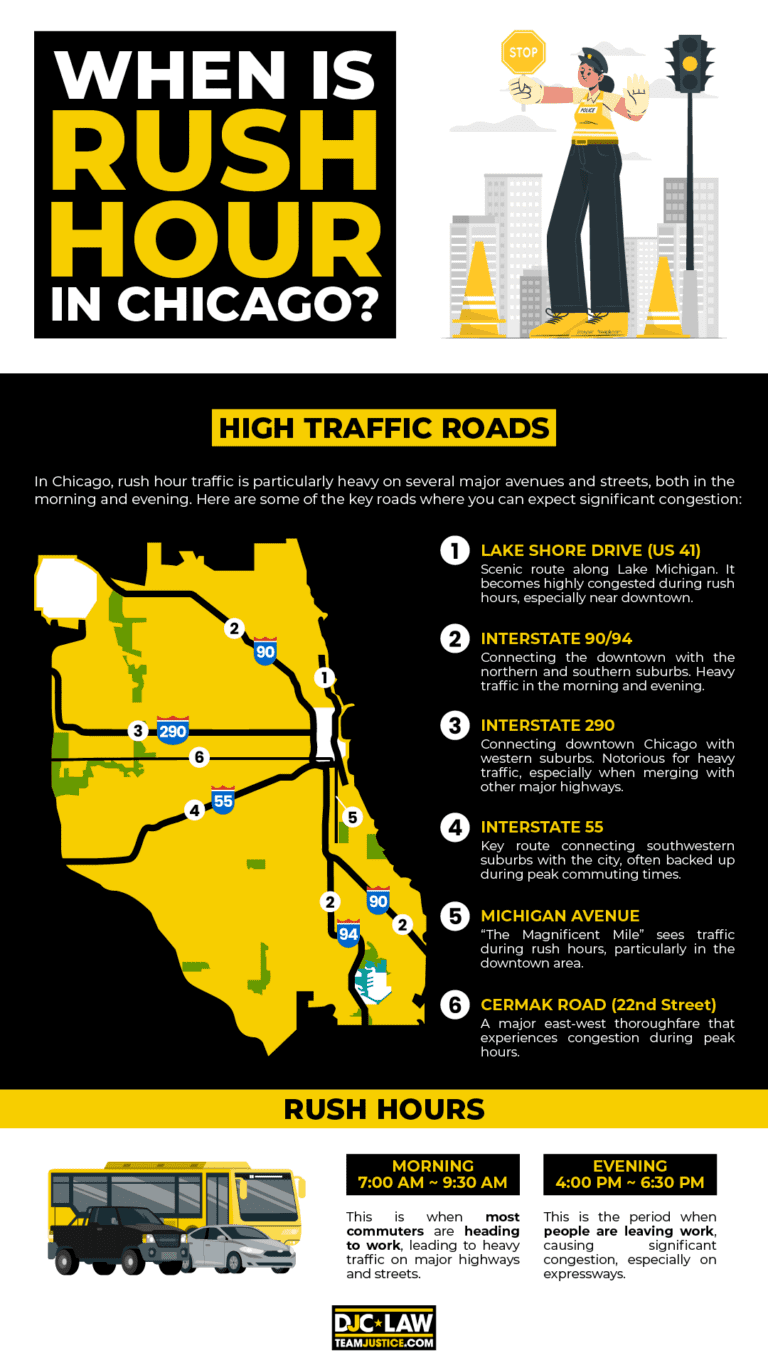 When is Rush Hour in Chicago? Key Times, Traffic Patterns, and Commuter ...