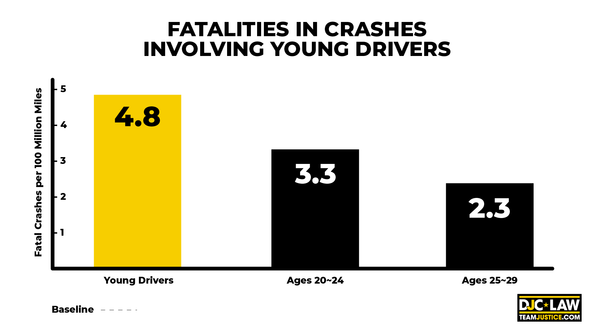 Teen Driving Statistics: Accident Rates, Risks & Safety Tips
