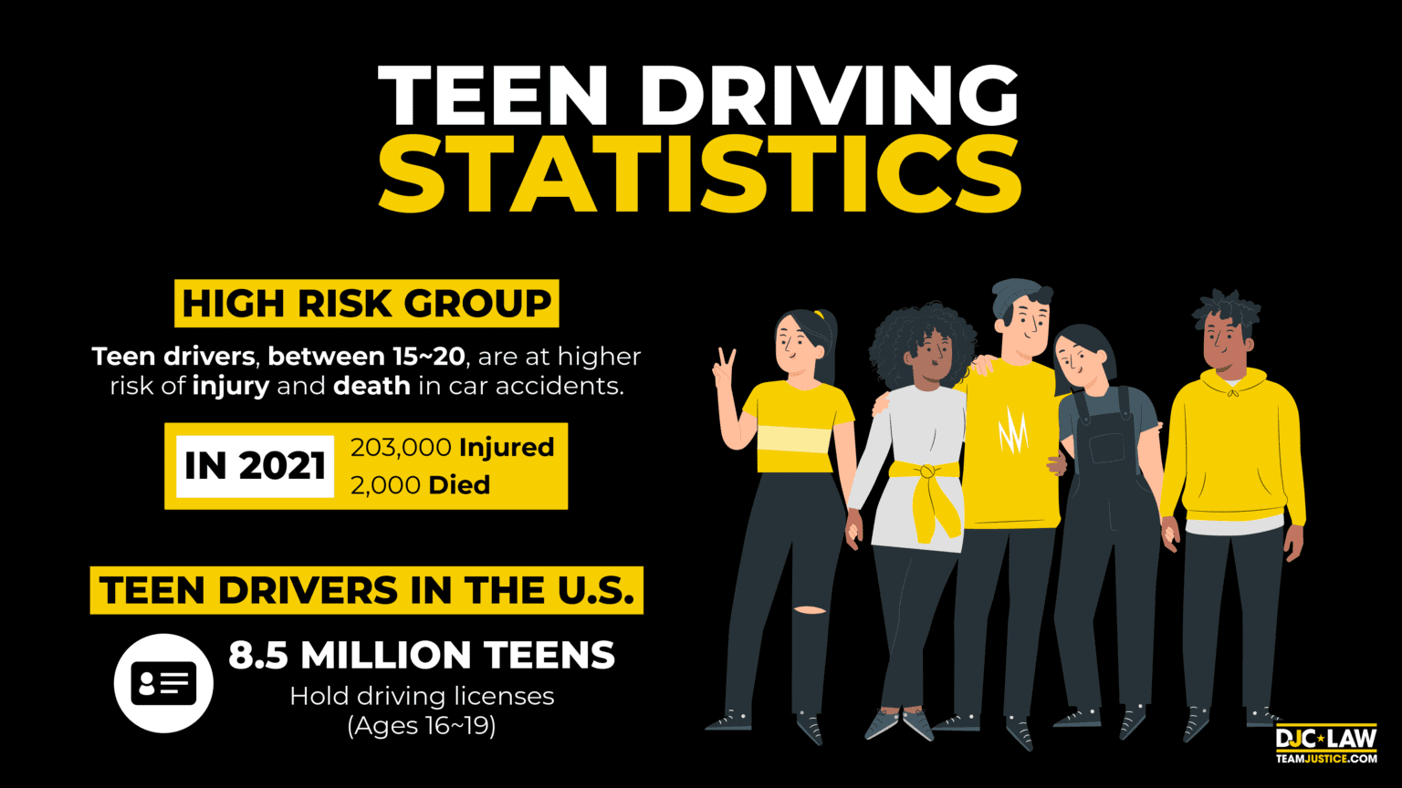 Teen Driving Statistics: Accident Rates, Risks & Safety Tips
