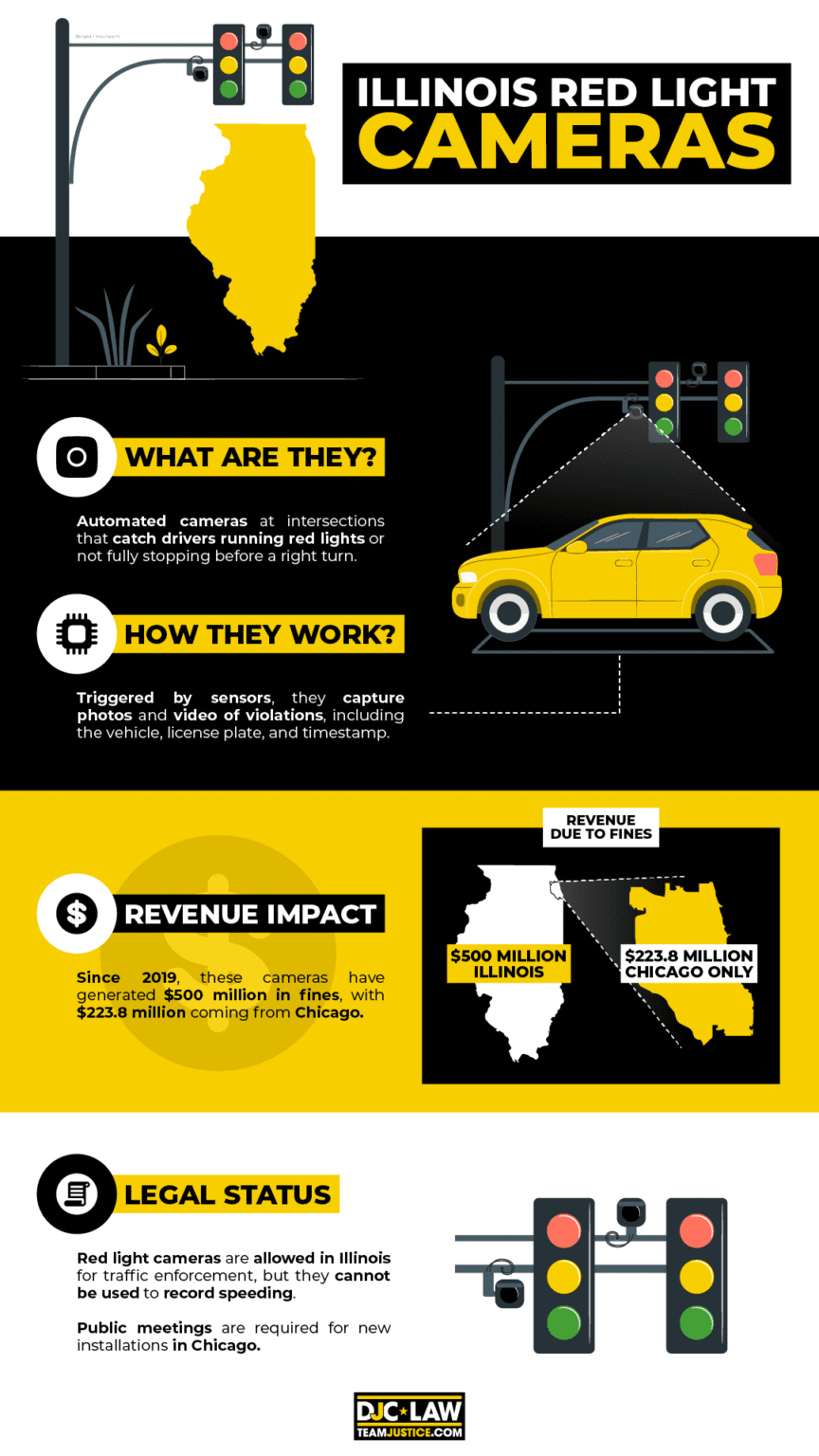 Illinois Red Light Camera Tickets: Fines. Laws, & Violations