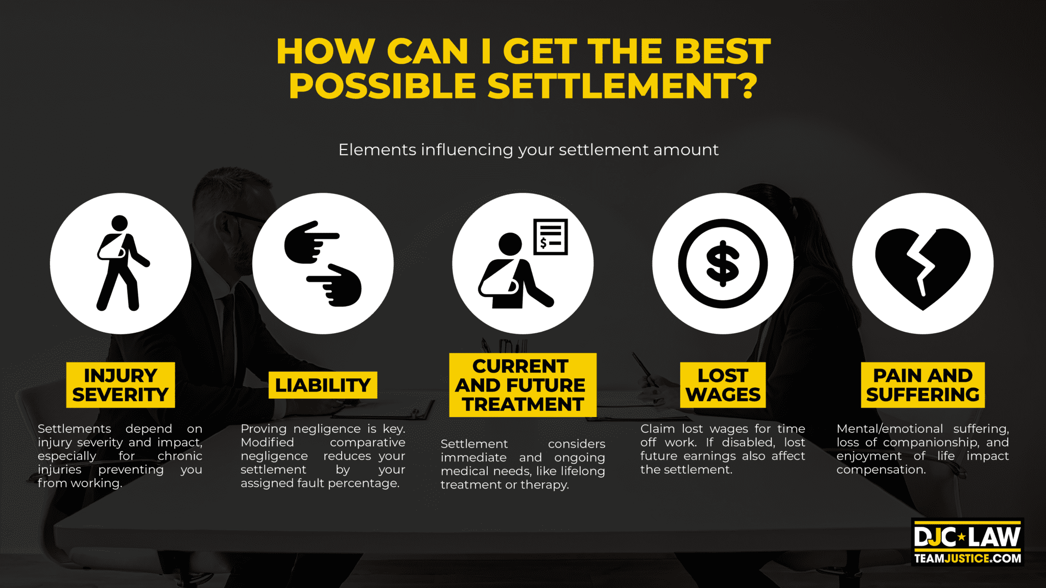 What if my Medical Bills Are More Than My Settlement? Ask For More!