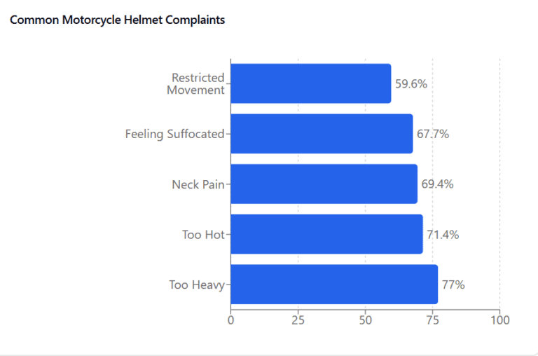 Key Motorcycle Accident Statistics 2024 Updated